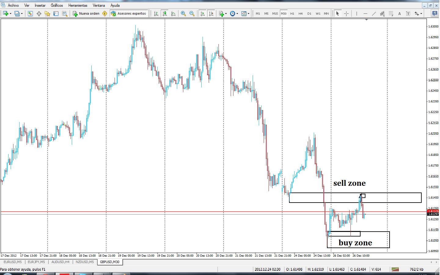Gbp usd Long Or Buy Y Nzd usd Short Or Sell Cobertura Perfecta Y Bajo gbp-usd-long-or-buy-y-nzd-usd-short-or-sell-cobertura-perfecta-y-bajo