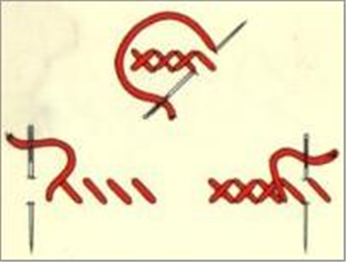 Jenis-jenis Tusuk Hias Dalam Tata Busana | Tusuk Jelujur | Tusuk Tikam ...