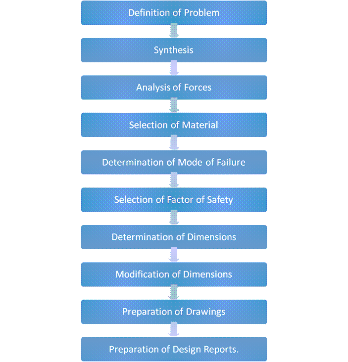 Introduction to Solid Mechanics