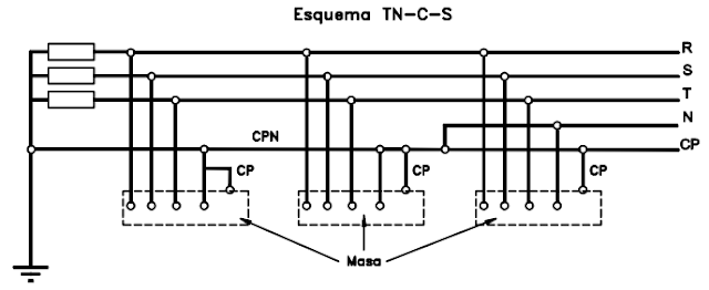 Esquema TN puesta a tierra | Mecatronica