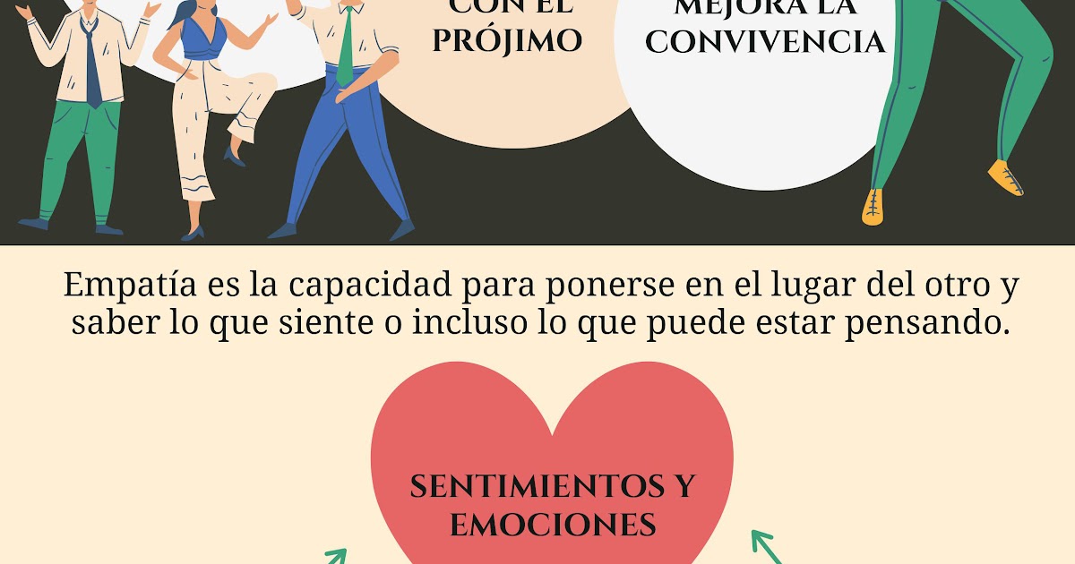 La Empatia, Una Habilidad para la Vida