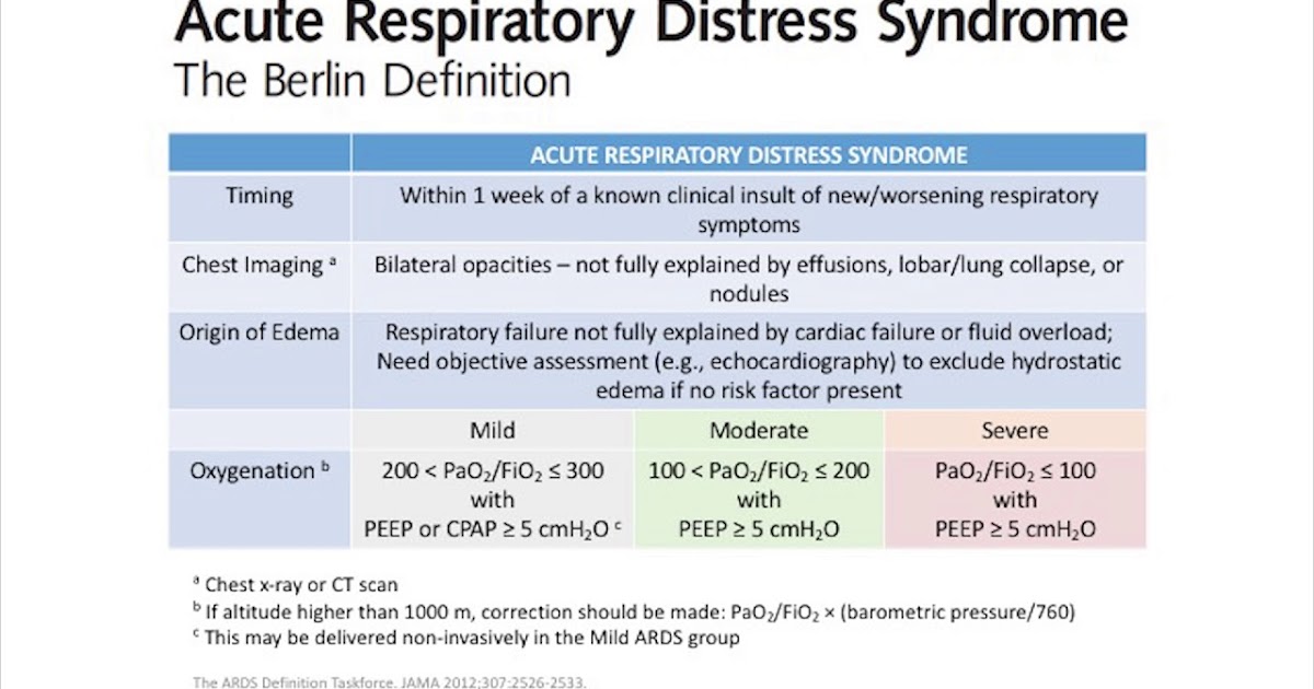 ARDS(acute respiratory distress syndrome)