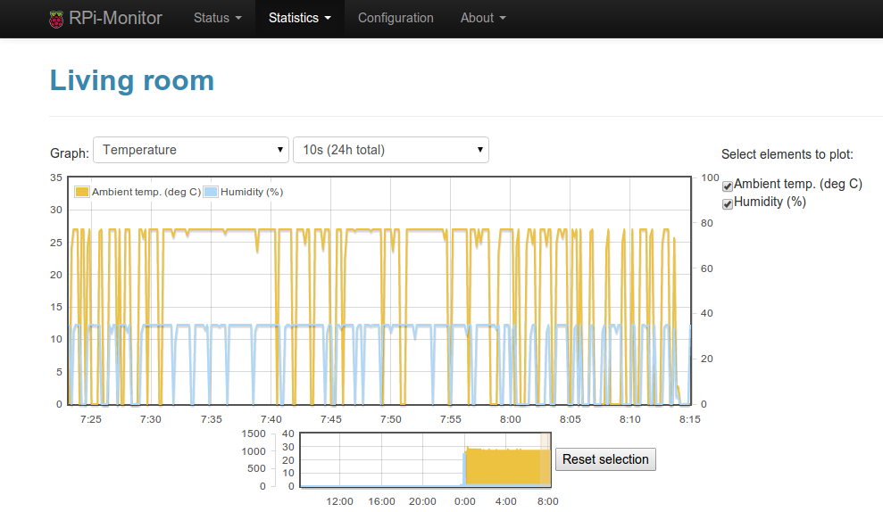 RPi-Experiences: RPi-Monitor FAQ