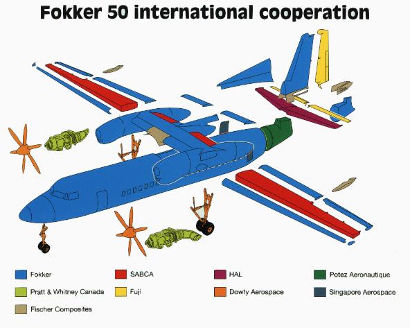 FOKKER F-50