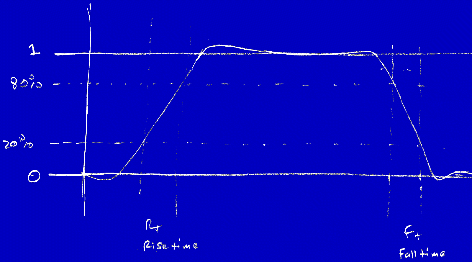 Digital Electronics: Timing Diagrams