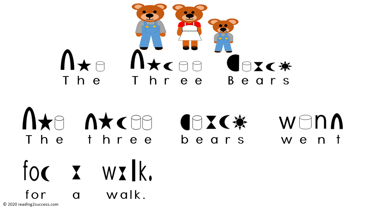 Reading2success: Letters are symbols that must be understood and ...