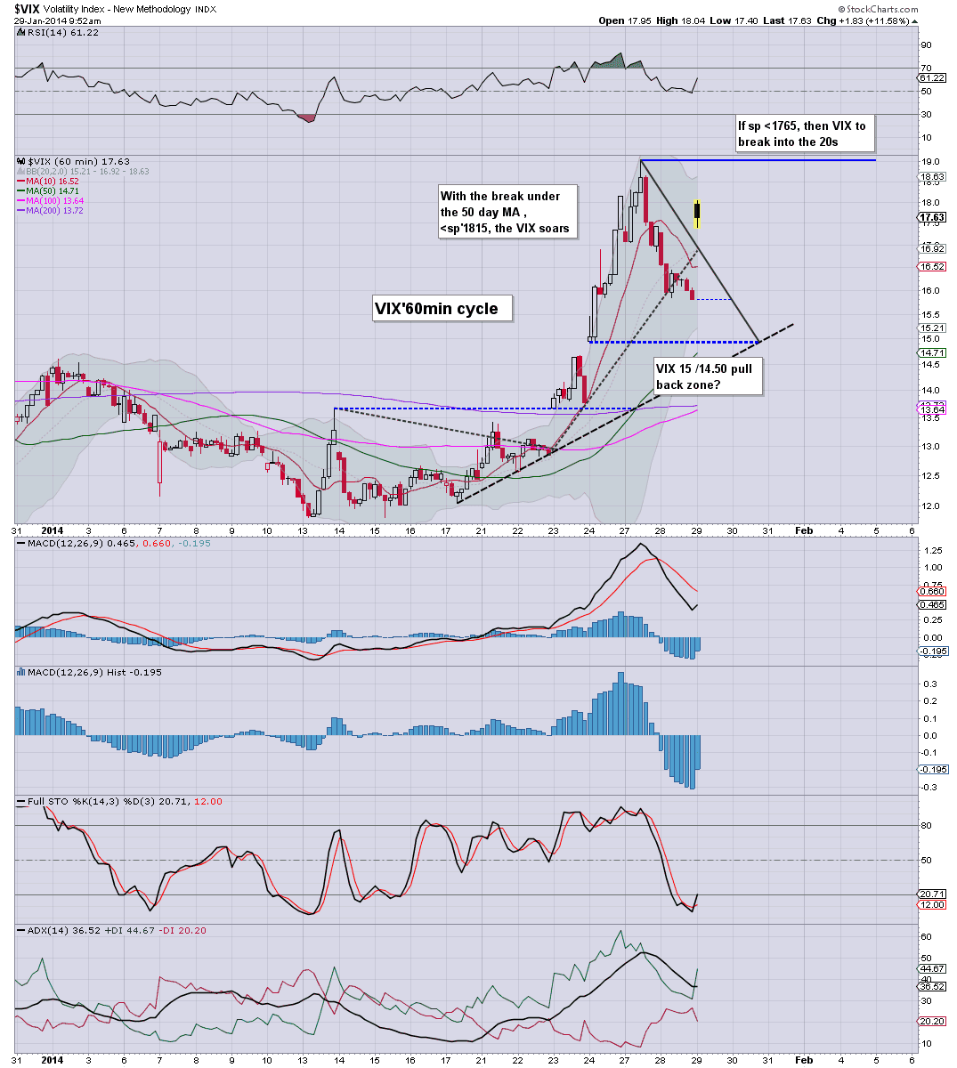Permabear Doomster: 10am update - opening black VIX candle
