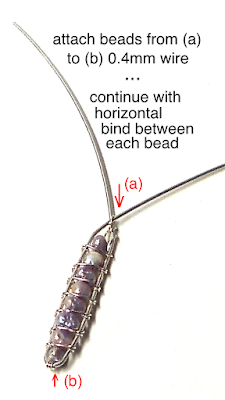 WireWorkers Guild: July 2018