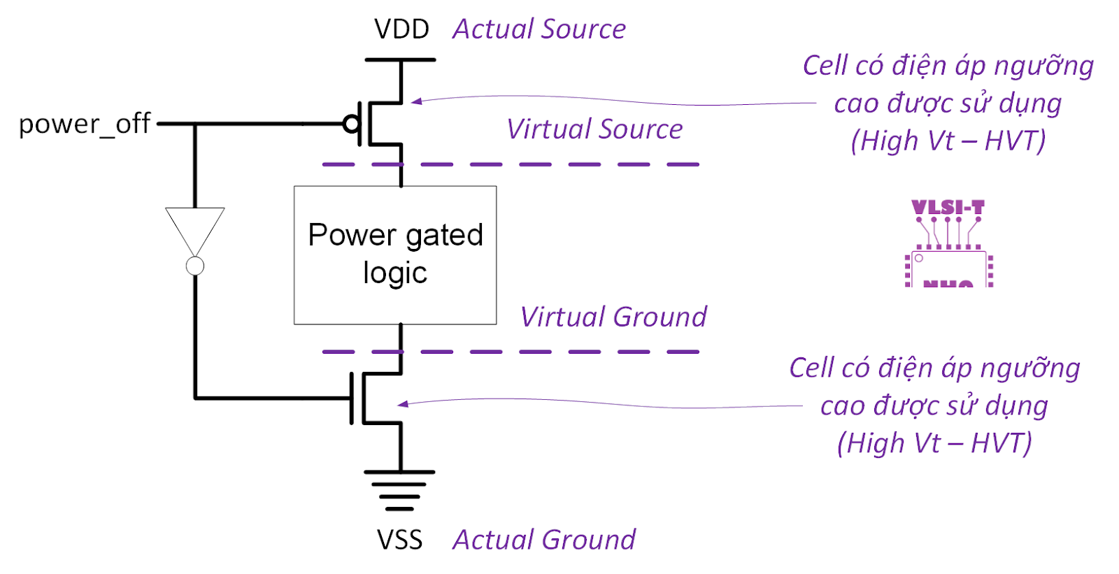 VLSI TECHNOLOGY