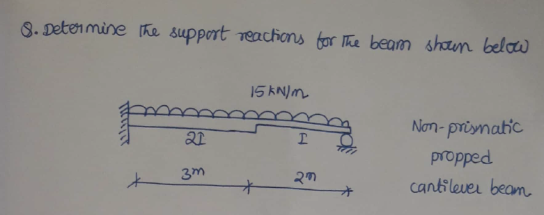 Structurallearnings: Analysis of propped cantilever beams by force method
