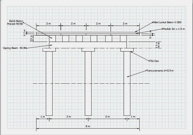 Contoh Denah dan Potongan Melintang Jetty