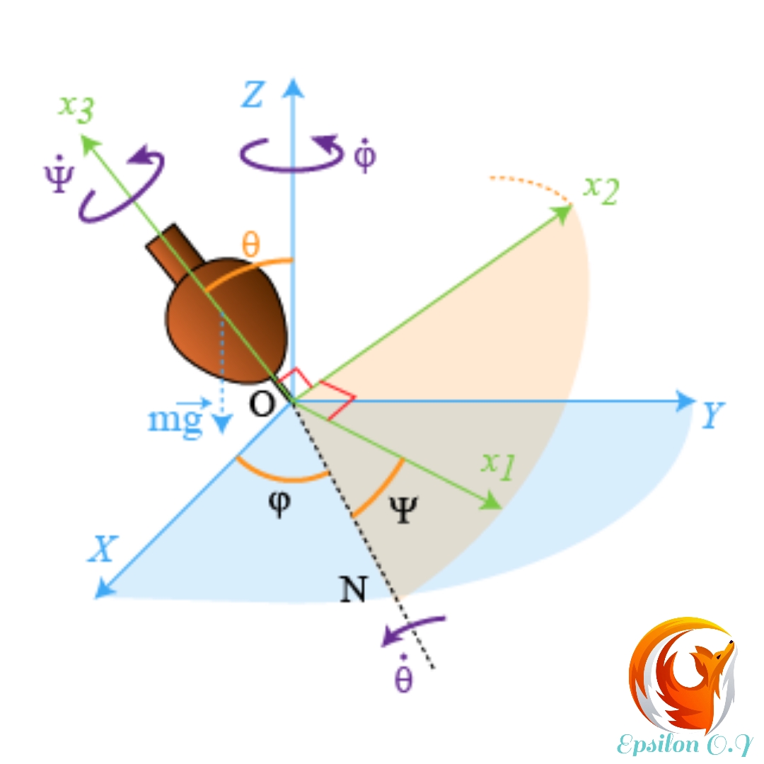 mécanique du solide ~ epsilon O.Y