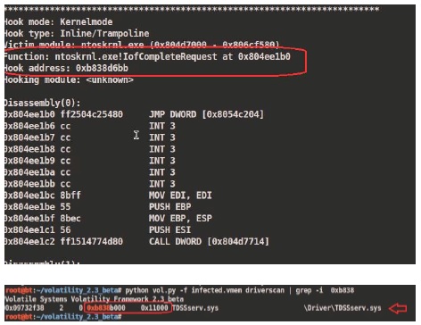 Malware Analysis Using Volatility - Part 5