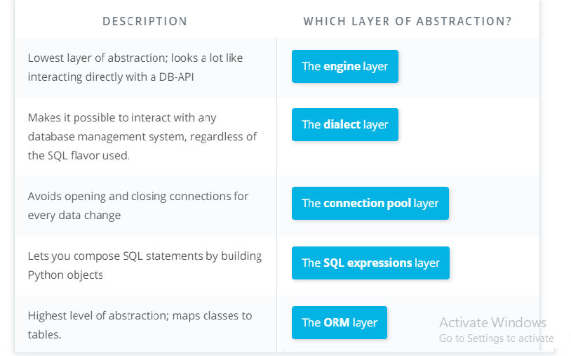 Sqlalchemy Library For Python