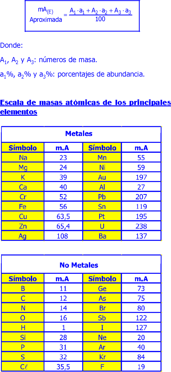 UNIDADES QUÍMICAS DE MASA EJERCICIOS RESUELTOS PDF
