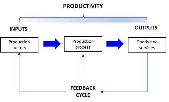 INDUSTRIAL ENGINEERING CLASS NOTES: What is the importance of ...