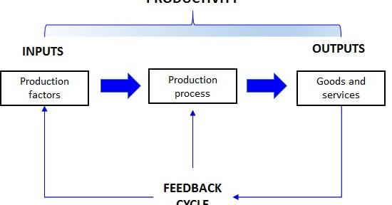 INDUSTRIAL ENGINEERING CLASS NOTES: What is the importance of ...