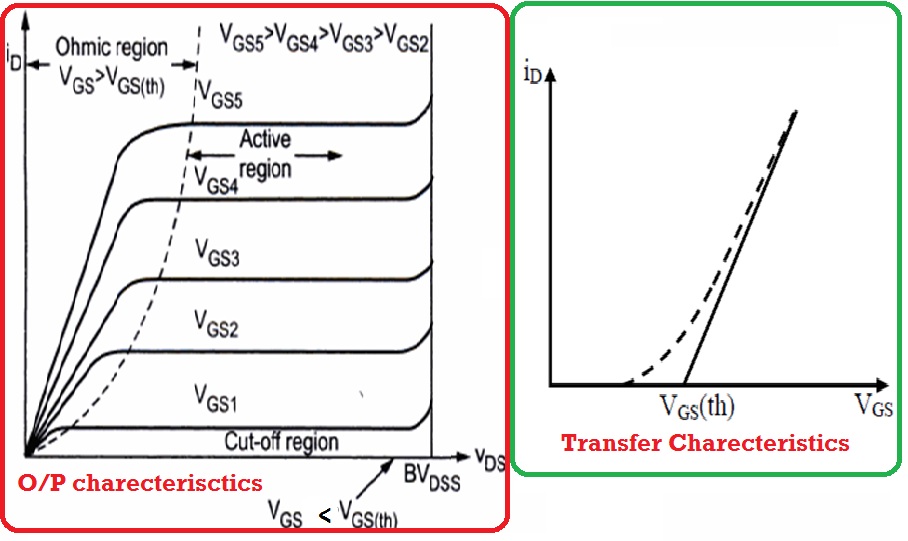 What is MOSFET-Metal Oxide Semiconductor Field Effect Transistor ...