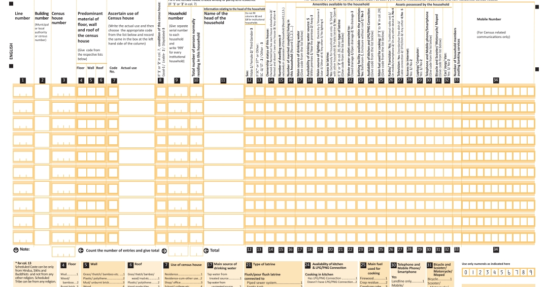 Census of India-2021- List of households and for viewing patterns in ...