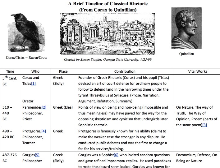 kairotica: classical rhetoric timeline