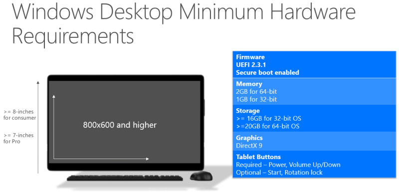 Persyaratan Hardware Minimum Untuk Windows 10 Versi Desktop Maupun ...