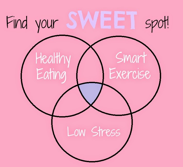 The Real Healthwives: Find your fitness sweet spot....