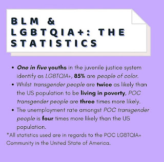 Paris by Night: LGBTQIA+: Terms You Should Know