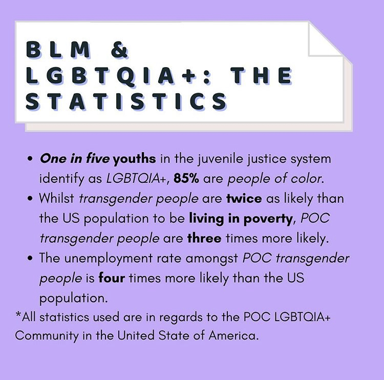 Paris by Night: LGBTQIA+: Terms You Should Know