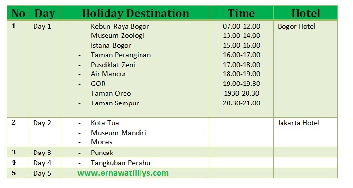 3 Tips Persiapan Liburan Bersama keluarga | ernawatililys.com