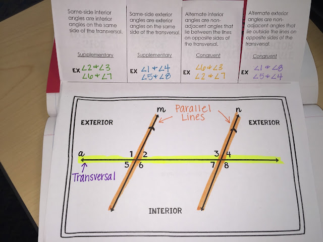 Parallel Lines INB Sneak Peek | Mrs. Newell's Math