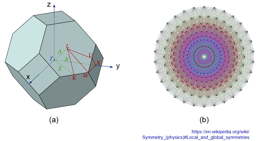 Prof. Dr. Bilsen Beşergil: Simetri (symmetry)