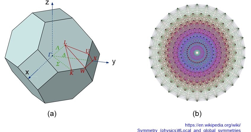Prof. Dr. Bilsen Beşergil: Simetri (symmetry)