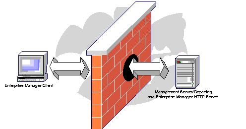 Cara kerja Server firewall , Flitering firewall , Proxy Server