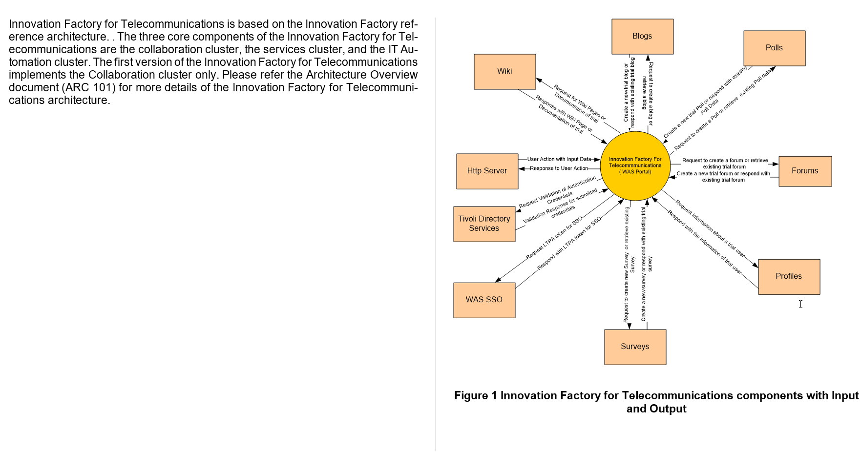 ZEN CONSULTING : Spring framework IoC Inversion of controler ...