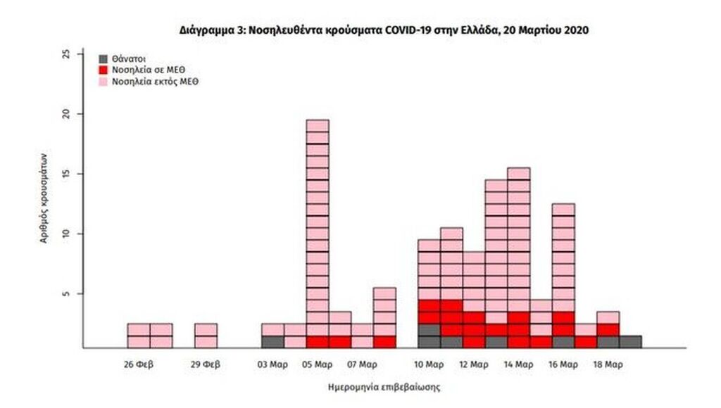 O χάρτης της πανδημίας στην Ελλάδα - Η πορεία εξάπλωσης του Covid-19 ...