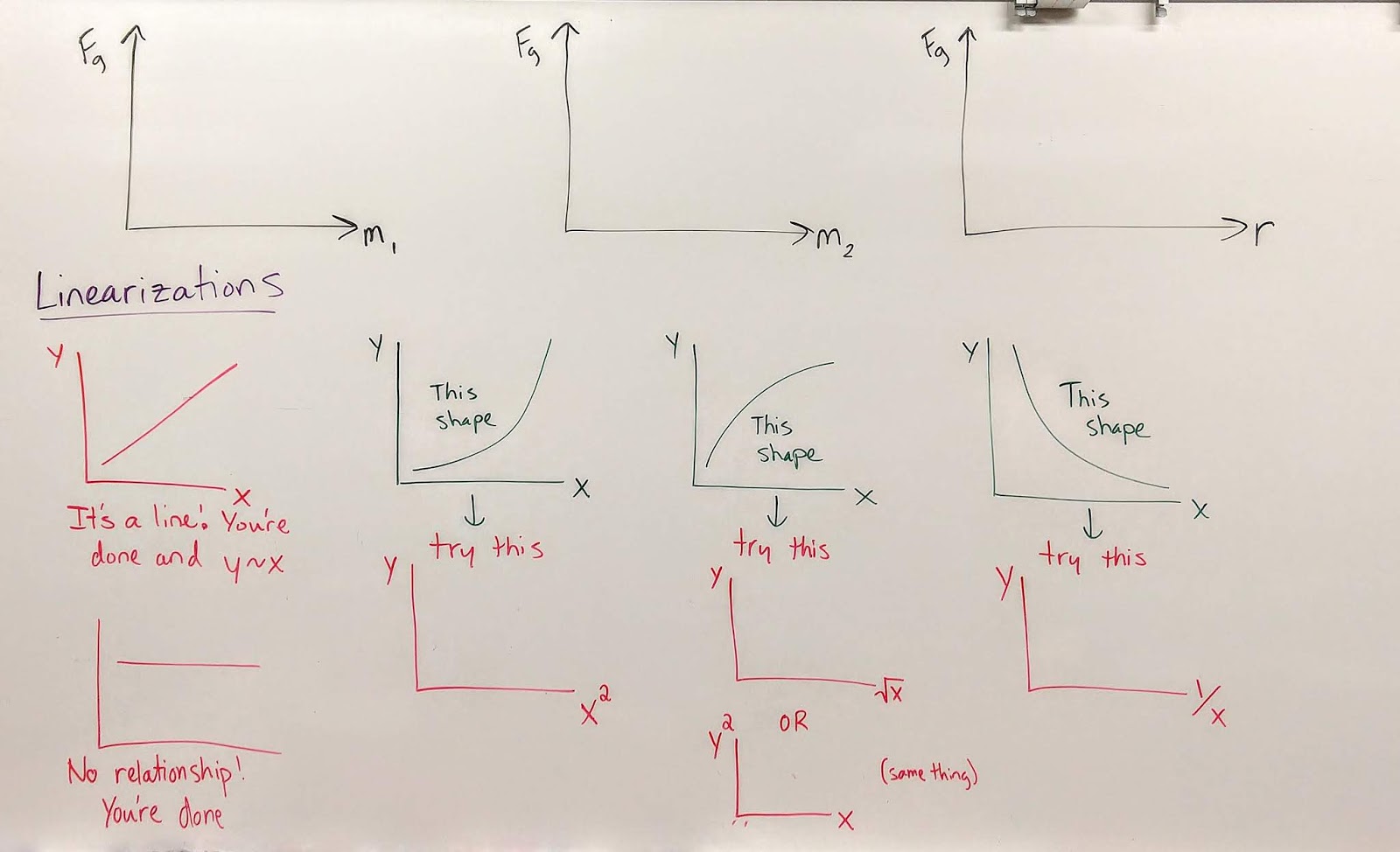 Volkening's Physics Classes: Universal Gravitation Part 1