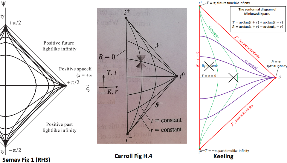 Spacetime and Geometry: Conformal Diagrams