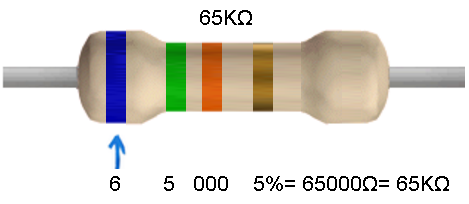 El resistor: Definición
