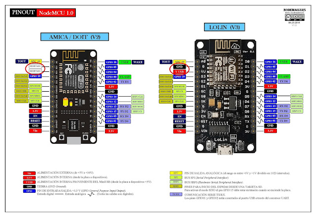L'essentiel sur ESP8266 / NodeMCU : séquence découverte.