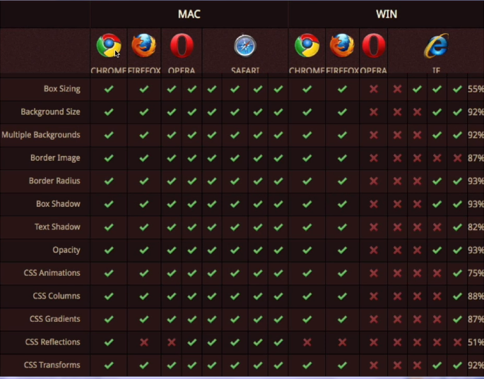 Pengenalan CSS3 - Kumpulan Tips And Trik