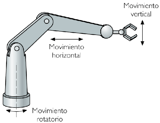 Mecanismos Articulados