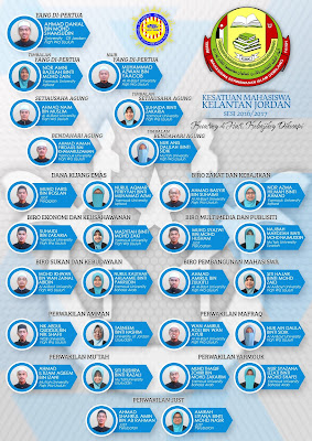 Portal Rasmi Kesatuan Mahasiswa Kelantan Jordan (KMKJ): Organisasi KMKJ ...