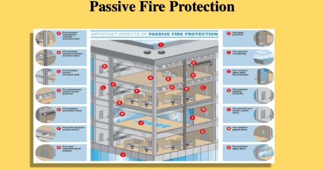 Passive Fire and Smoke Protection Systems in Australia - Secure Fire ...