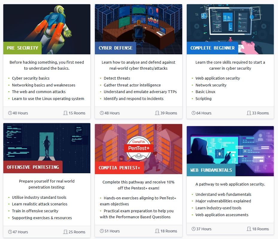 Introducing Pre-Security Learning Path from TryHackMe.