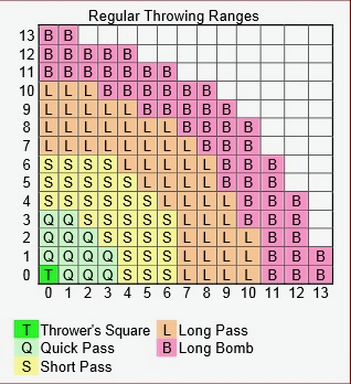 Beginners Guides/Tutorials to Blood Bowl
