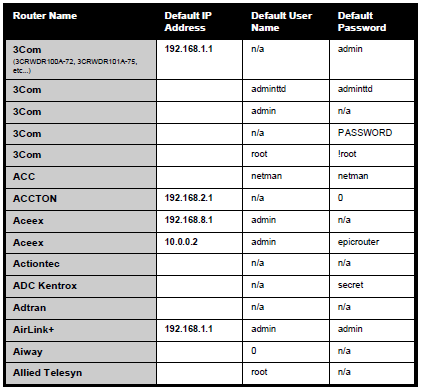 Default Password List－wucege87｜痞客邦