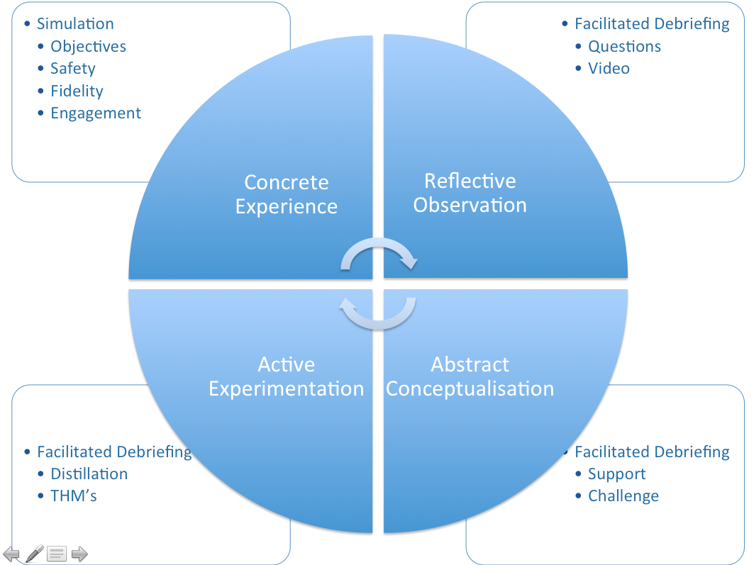 Simulation, Human Factors and Quality of Care: It's all about me, me ...