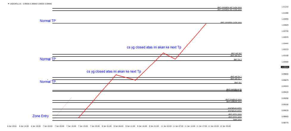 Fibo Musang - Forex & Anime