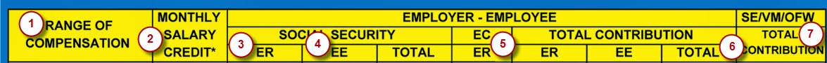 How to Compute for SSS Contribution « E-PINOYGUIDE