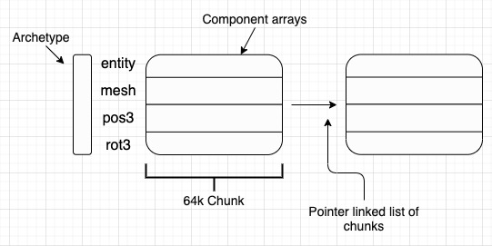 Understanding ECS. Finally explained